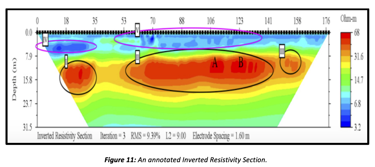 Raggo - Near-Surface Geophysics